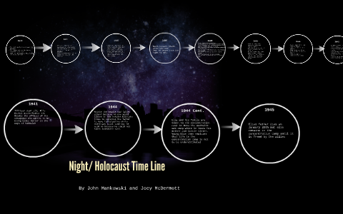 Night/ Holocaust TimeLine by John Mankowski on Prezi