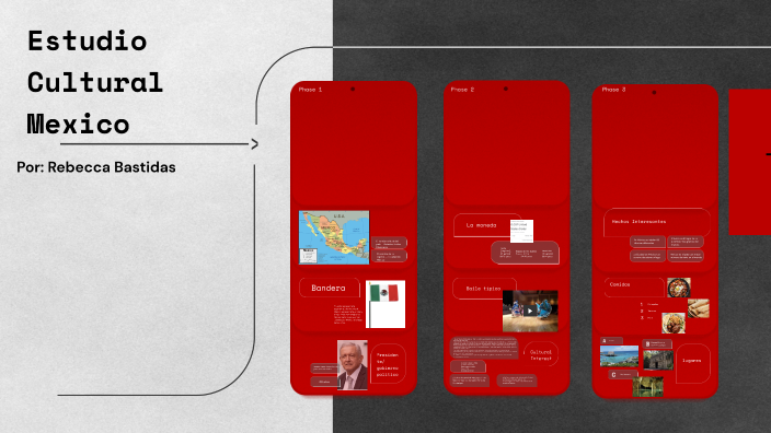Estudio Cultural Mexico by Rebecca Bastidas on Prezi