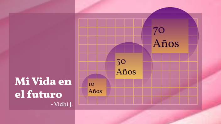 Mi Vida en el futuro by Vidhiben Jivani on Prezi