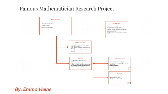Famous Mathematician Research Project by Emma Heine on Prezi