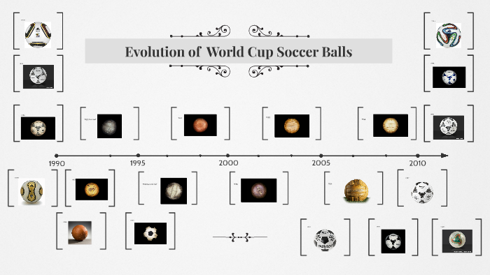 Evolution of Soccer Balls by luka mandekic on Prezi
