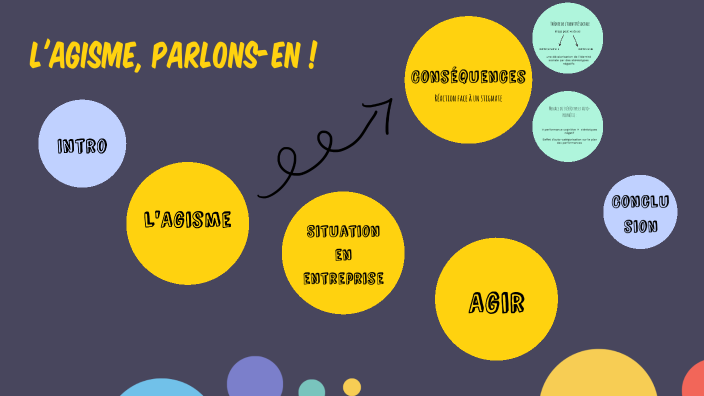 L'agisme, parlons-en ! by Marine Berny on Prezi