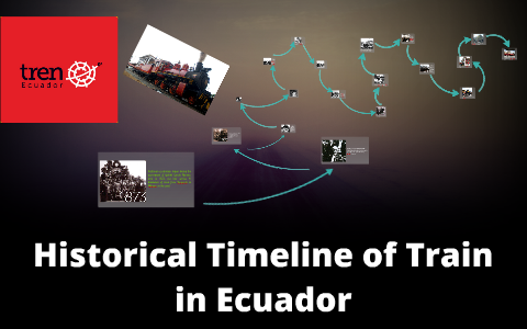 Historical Timeline of train in Ecuador by on Prezi