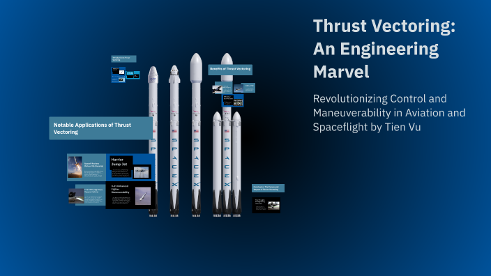 Thrust Vectoring: An Engineering Marvel by Tien Vu on Prezi
