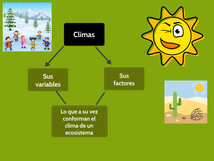 PRESENTATION TITLE by hey i'm patetic on Prezi