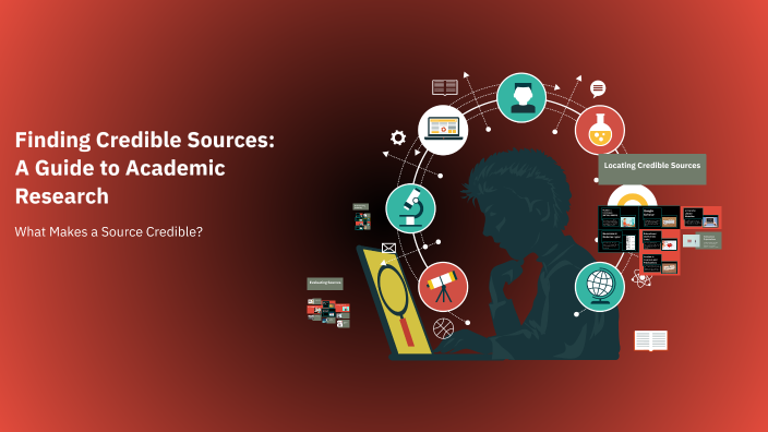 Finding Credible Sources: A Guide to Academic Research by Erica Baker ...