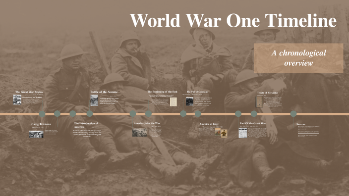 World War One Timeline by Daniel Carvan [STUDENT] on Prezi