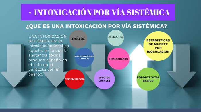 INTOXICACION POR VIA SISTEMICA by kevin gonzales luis on Prezi