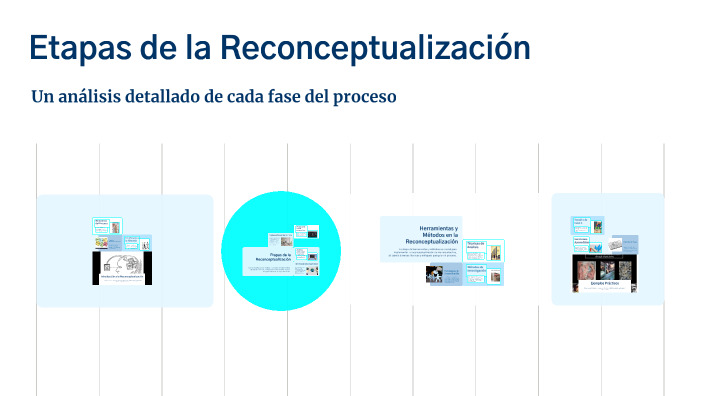 Etapas de la Reconceptualización by Yaremys Torres on Prezi