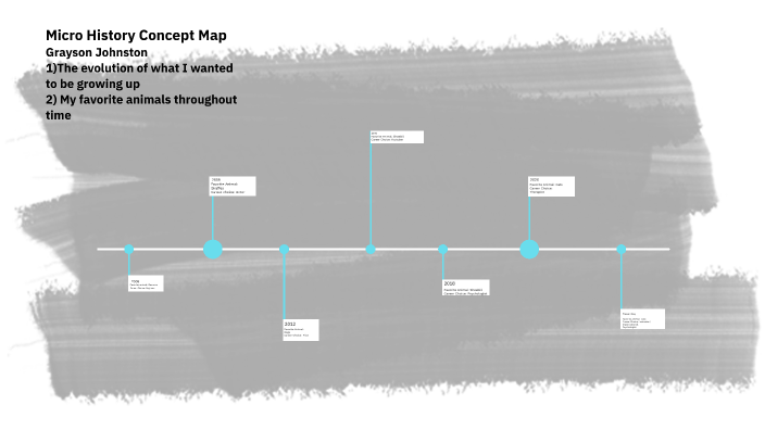 Micro History Concept Map by Grayson Johnston on Prezi