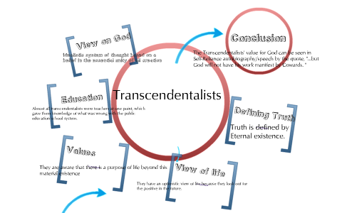 Transcendentalists Concept Map by vanessa delgado on Prezi
