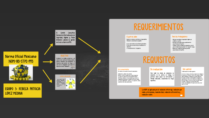 Norma Oficial Mexicana: NOM-013-STPS-1993 by Rebeca López on Prezi