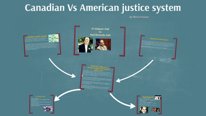 Canadian Vs American justice system by obosa osazuwa on Prezi