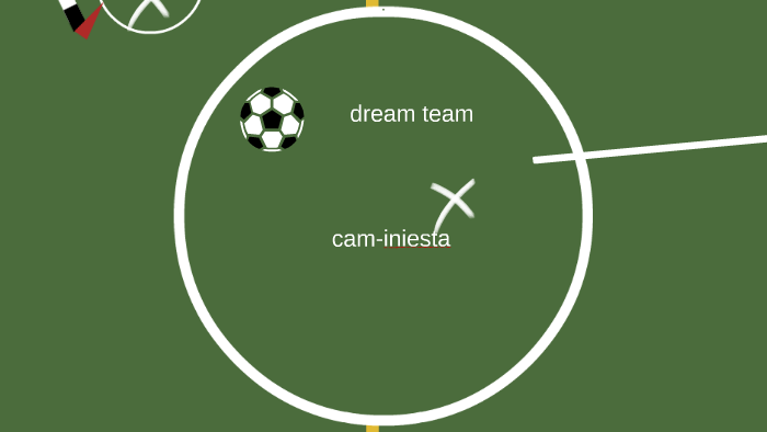dream team!!!!!!!!!!!!!! by morgan soley on Prezi