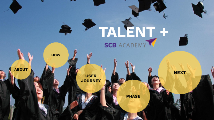 TALENT+ by SCB Academy by Porntavee Homsamer on Prezi