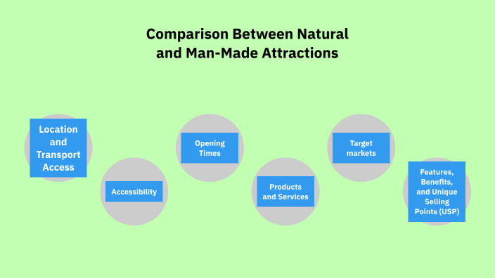Comparison Between Natural and Man-Made Attractions by Charlie Millson ...