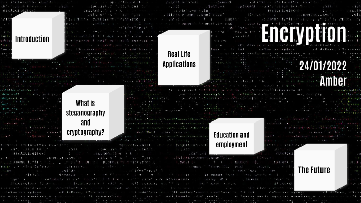 Cs 20 - final research project by amber gette on Prezi