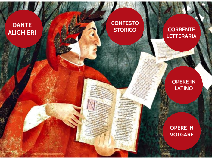 Dante Alighieri by Serena Borelli on Prezi