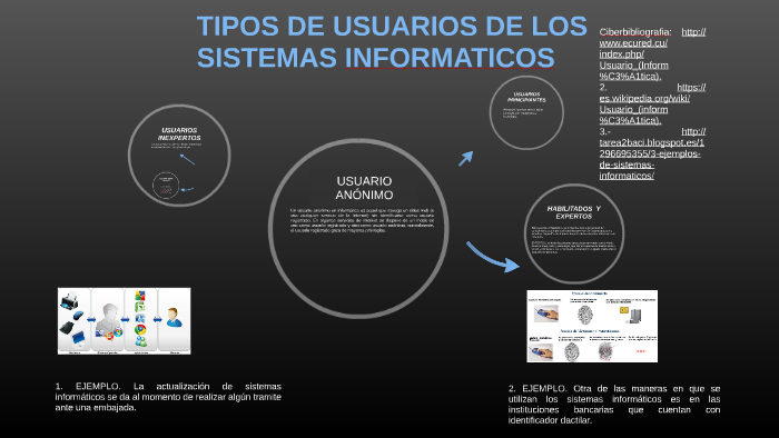 TIPOS DE USUARIOS DE LOS SISTEMAS INFORMATICOS by adolfo cesar ocampo ... TIPOS DE USUARIOS DE LOS SISTEMAS INFORMATICOS by adolfo cesar ocampo ...