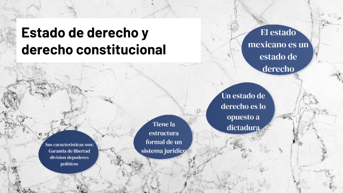 Estado de derecho y derecho constitucional by Itzel Hernandez on Prezi