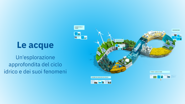Le acque by Deborah Capitanio on Prezi
