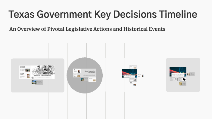 Texas Government Key Decisions Timeline by Lylah Valenzuela on Prezi