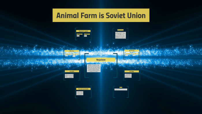 Animal Farm is Soviet Union by Henry Ucci on Prezi