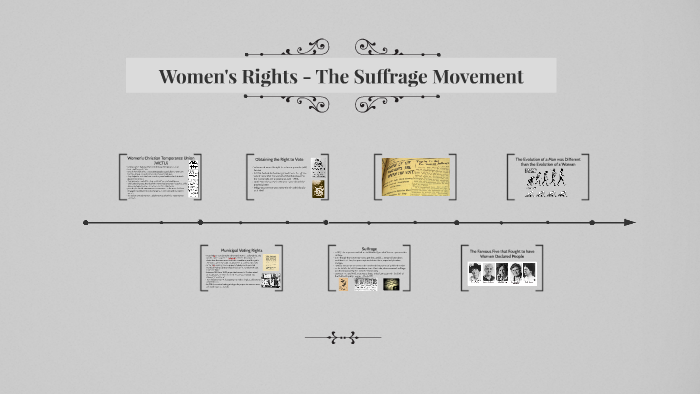 Women's Rights - The Suffrage Movement by bhavisha randeria on Prezi
