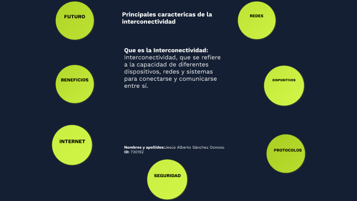 PRINCIPALES CARACTERISTICAS DE LA INTERCONECTIVIDAD by Jesus Alberto ...