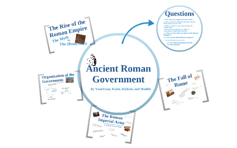 Government in Ancient Rome by Kayla Epp on Prezi