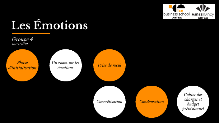 ABCD Web by Cécile Cécile on Prezi