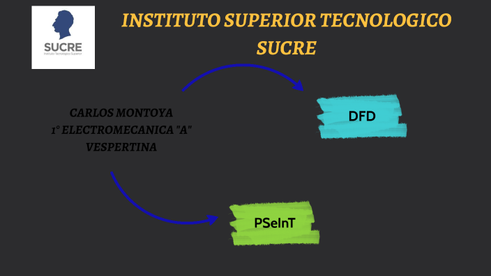 ALGORITMOS PSEINT - DFD by Carlos Montoya on Prezi