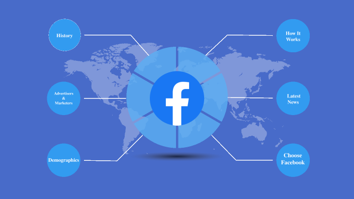 FaceBook-Introduction to Social Media ( Fall 2023 ) by Elaina Madrill ...