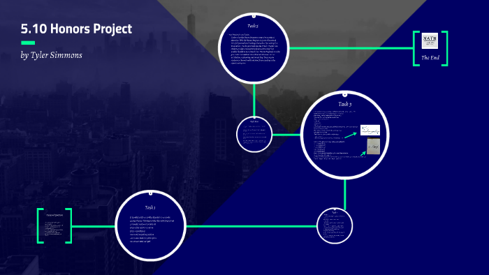 5.10 Honors Project by drctyfvg xsertcfvgbyhn on Prezi