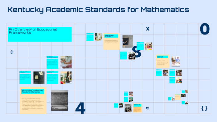 Kentucky Academic Standards for Mathematics by Mckenzie Harris on Prezi