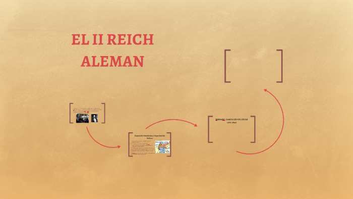 EL II REICH ALEMAN by Elena González Vega on Prezi