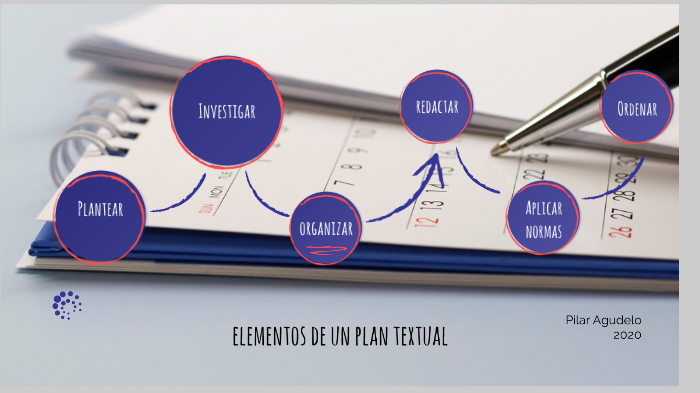 Elementos de un plan textual by Pilar Profe on Prezi