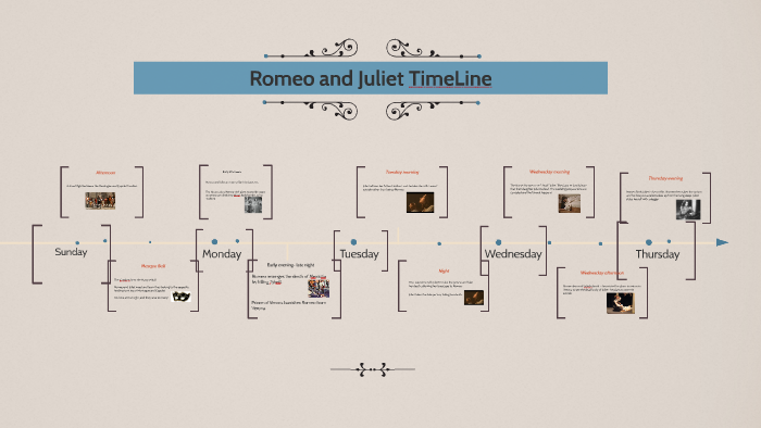 Romeo and Juliet TimeLine by Emad Khan on Prezi