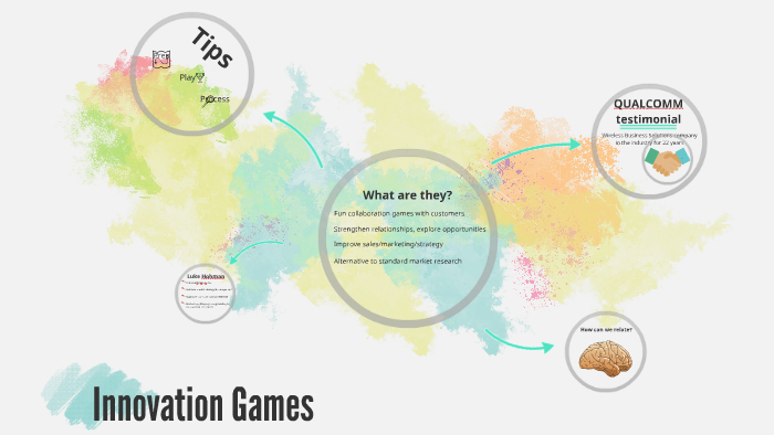 Innovation Games by b s