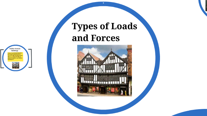 Types of loads and forces by Graeme Woodhall on Prezi