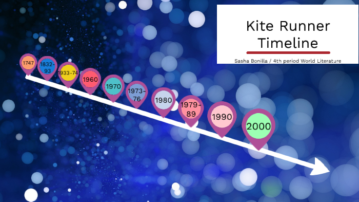 Kite Runner Timeline by SASHA BONILLA on Prezi