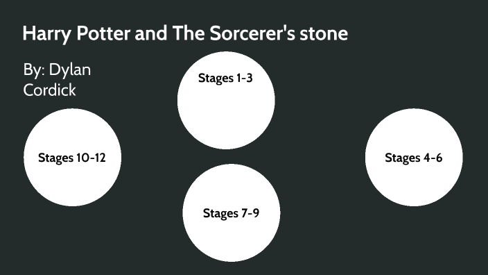 Harry Potter And the Sorcerer's Stone by Dylan Cordick on Prezi