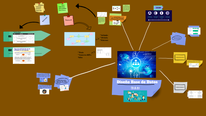Diseño Base de Datos by Edward Becerra on Prezi