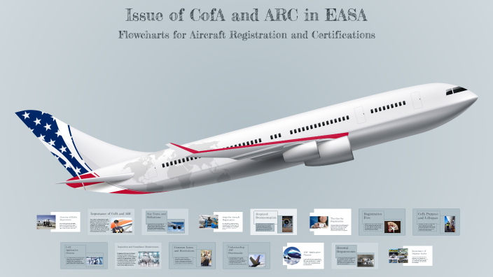 Issue of Cofa and ARC in EASA by Aleksandar Supić on Prezi