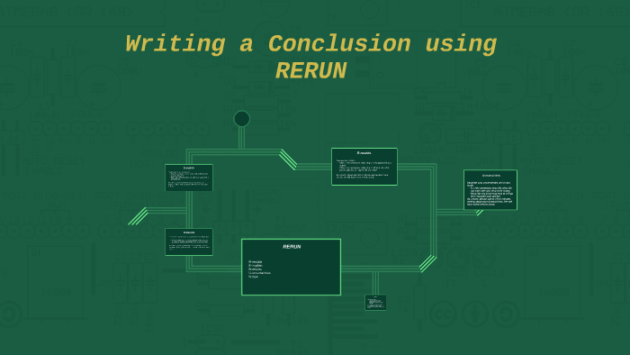 Writing a Conclusion using RERUN by mayme lange on Prezi