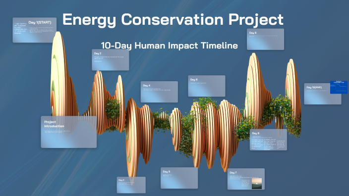 Energy Conservation - Human Impact Project by Nyco McDonald on Prezi