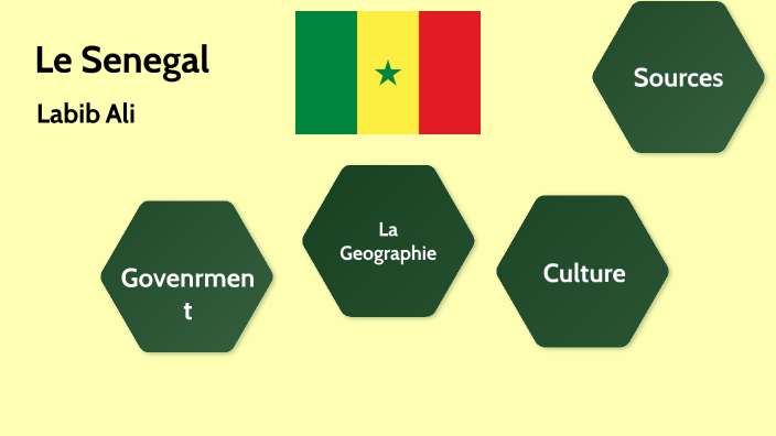 Le Senegal by LABIB ALI on Prezi