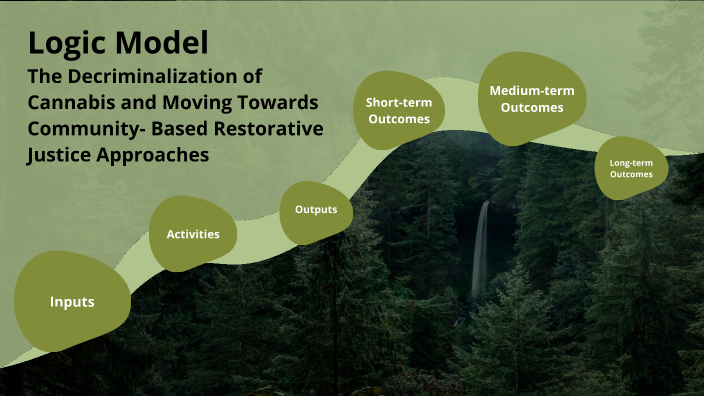 Decriminalization of Cannabis Logic Model by kayla roddy on Prezi