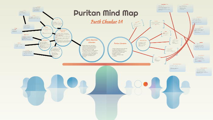 Puritan Mind Map by Parth Chonkar on Prezi