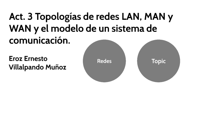 Act. 3 Topologías de redes LAN, MAN y WAN y el modelo de un sistema de ...